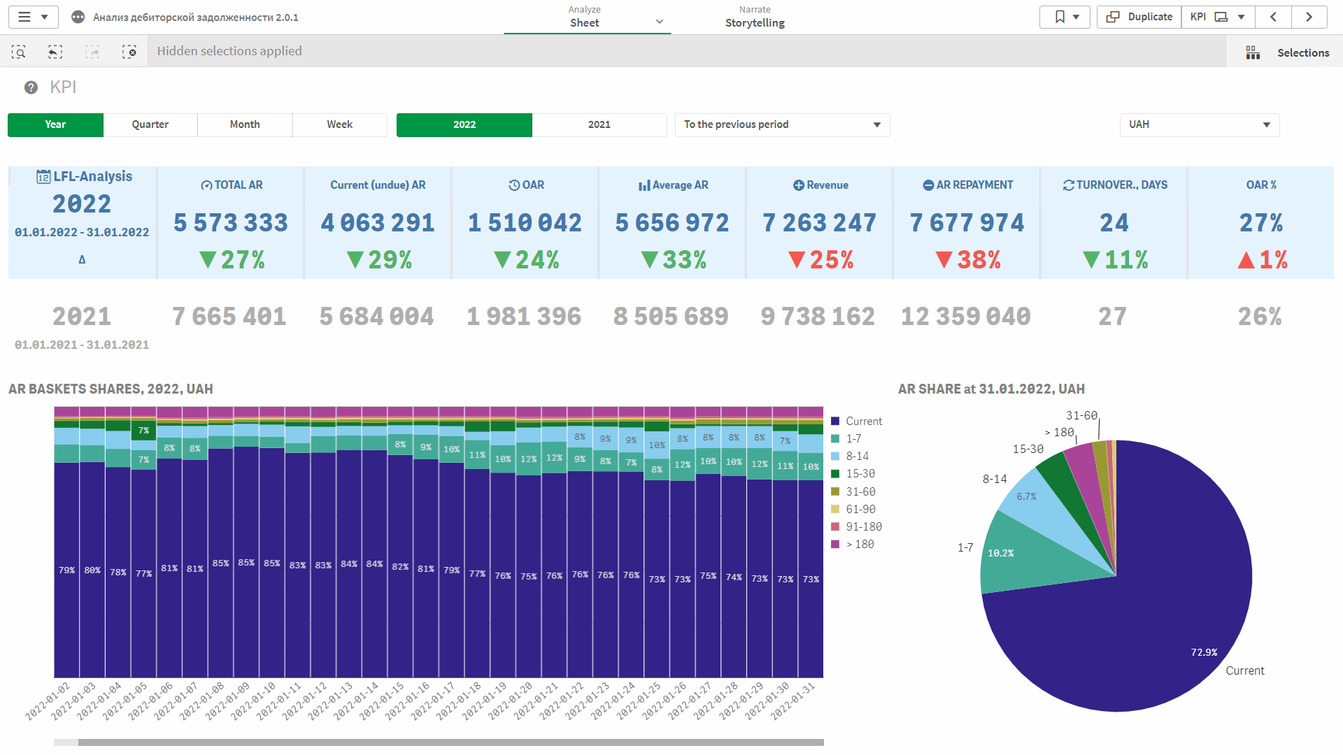 Qlik Prebuilt Applications – Fairfax Intel