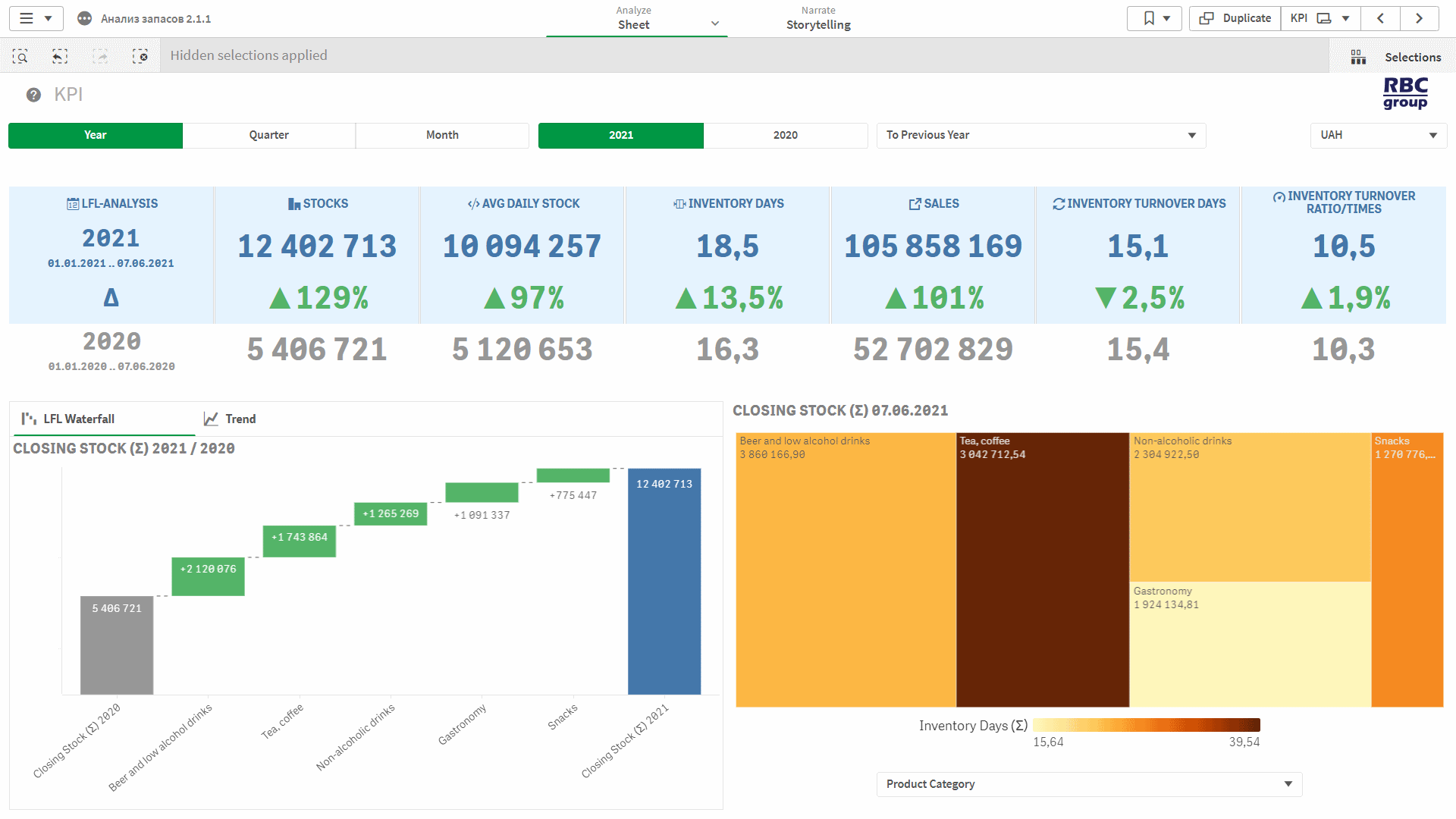 Qlik Prebuilt Applications – Fairfax Intel